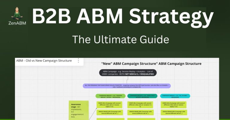 B2B ABM Strategy: The Ultimate Guide - ZenABM